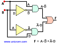 Compuerta XOR - O exclusiva - Electrónica Unicrom