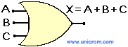 La compuerta OR o compuerta O - Electrónica Unicrom
