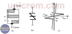 SIDAC - Silicon Diode for Alternating Current - Electrónica Unicrom