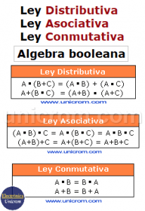 Álgebra booleana - Operaciones básicas - Leyes - Teorema de Morgan ...