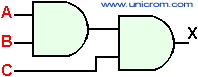 Compuerta AND o compuerta Y - Electrónica Unicrom