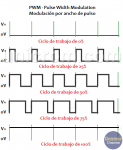 PWM - Modulación por Ancho de Pulso - Electrónica Unicrom