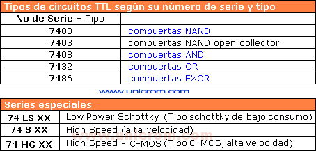 Familia de circuitos integrados TTL - Electrónica Unicrom