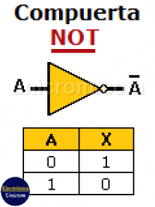Compuerta NOT - Compuerta lógica NOT - Electrónica Unicrom