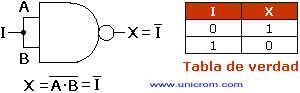 Compuerta NAND o compuerta NO Y - Electrónica Unicrom
