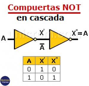 Compuerta NOT - Compuerta lógica NOT - Electrónica Unicrom