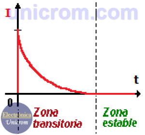 Condensador en CC (CD) - Capacitor y la corriente directa - Electrónica ...