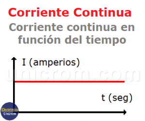 Corriente Continua (CC) - Corriente Directa (CD) - Electrónica Unicrom