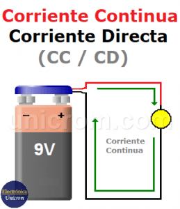 Tutoriales Corriente Directa (CD) - Electrónica Unicrom