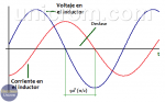 El inductor o bobina y las corrientes - Factor de calidad - Electrónica ...