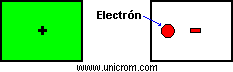 Cargas positivas, cargas negativas - Electrónica Unicrom