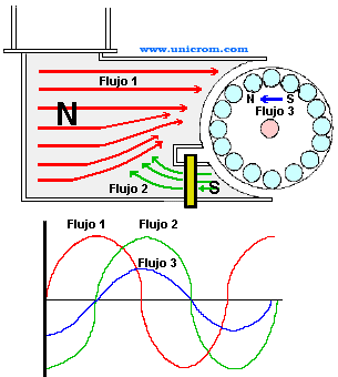 Motor monofásico espira en corto - Electrónica Unicrom