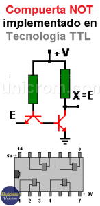 Familia de Circuitos integrados TTL - Electrónica Unicrom