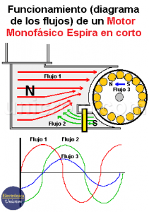 Motor Monofásico Espira en Corto - Electrónica Unicrom