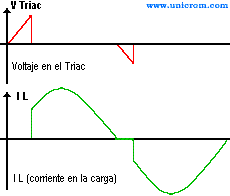 Triac, SCR - Control de potencia en AC. (Dimmer) - Electrónica Unicrom
