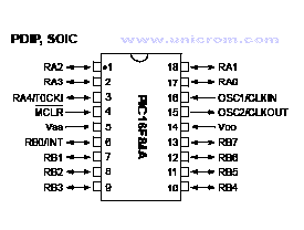 PIC 16F84 - Organización de la memoria - Electrónica Unicrom