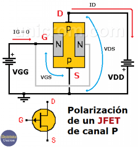 JFET - FET de juntura - Canal N - Canal P - Electrónica Unicrom