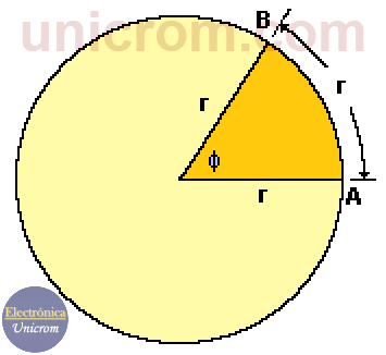 Definición de radián - Frecuencia angular (video) - Electrónica Unicrom