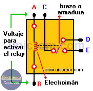 ¿Por qué poner un diodo en paralelo con un relé? - Electrónica Unicrom