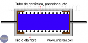 Resistencias de alambre bobinado - Resistencias bobinadas - Electrónica ...
