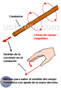 Segunda ley de la mano derecha - Electrónica Unicrom