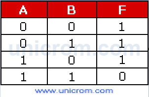 Circuito NAND equivalente - Teorema DeMorgan - Electrónica Unicrom