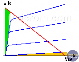 Transistor como interruptor o switch - Diseño - Electrónica Unicrom