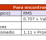 Medir resistencias grandes (valores grandes) - Electrónica Unicrom